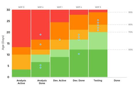 Agile Metrics The 15 That Actually Matter For Success Agile Metric Code Coverage