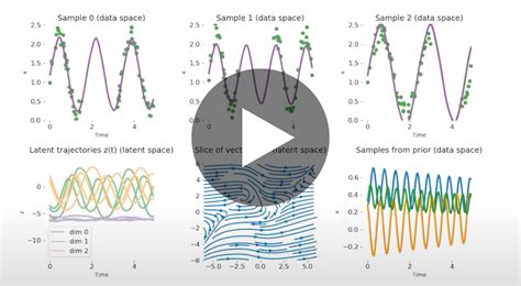 Latent Stochastic Differential Equations By Tds Editors Towards