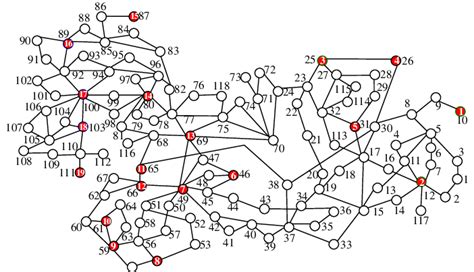 The Topology Of Ieee 118 Bus Power Systems Download Scientific Diagram