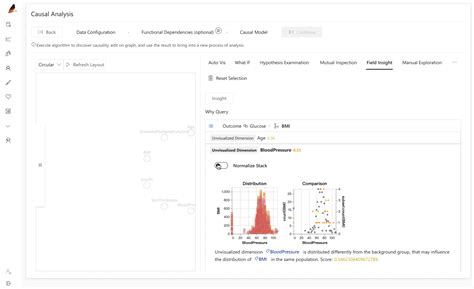 Causal Analysis Kanaries