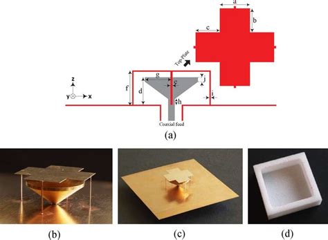 Top Cross Plate Uwb Mono Cone Antenna A Geometry B Close View Download Scientific