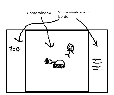 Python Pygame Is There A Way To Make Screen Layers Stack Overflow