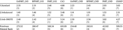 average length values for the eight algorithms download scientific
