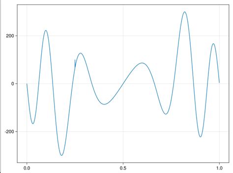 Bug In Forward Diff For Complex Valued Function General Usage Julia