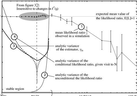 9 The Observed Likelihood Ratio Drops Below The Expected Value When Download Scientific