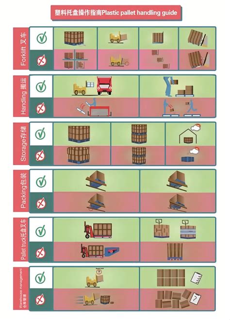 100 Virgin Hdpe Stackable Plastic Pallet Industrial Heavy Duty Double