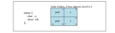 ptx interoperability cuda toolkit documentation