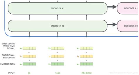 Transform模型原理 Csdn博客