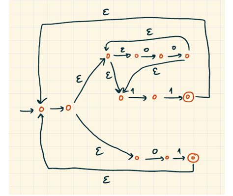 Solved The NFA Answer Is Correspond To The Above R I Have Chegg