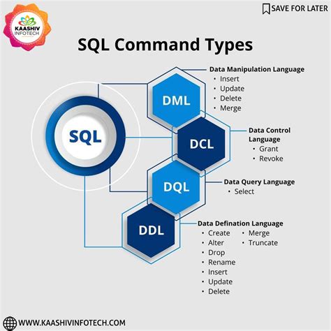 Sql Dataanalytics Techcommunity Kaashivinfotech Venkatesan Prabu