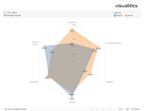 How To Create A Radar Chart In Tableau Part 1 Visualitics