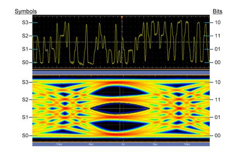 Analyzing 26 To 53 Gbd Pam4 Optical And Electrical Signals Tektronix