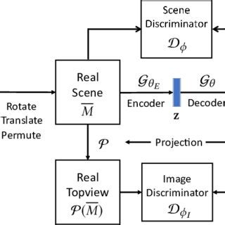 Illustration Of Different Modules Of Our Design Download Scientific Diagram