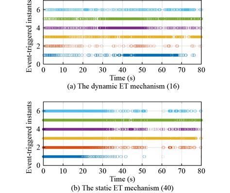 Distributed Fixed Time Optimal Energy Management For Microgrids Based