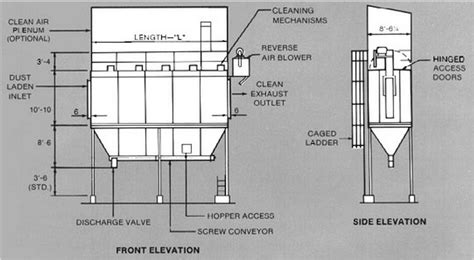 Industrial Bag Filter Design Industrial Filter Bag Dust Collector