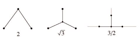 Minimal Spanning Tree Left Shortest Tree Center And Minimal