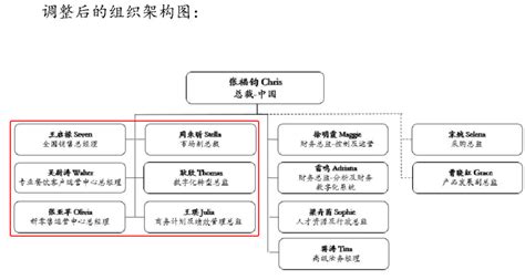 李锦记销售体系组织架构调整，王启禄任全国销售总经理 Foodtalks全球食品资讯