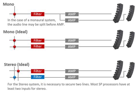 How To Decide The Number Of DSP Output Channels