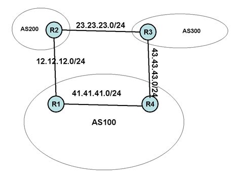 Solved Bgp Problem Cisco Community