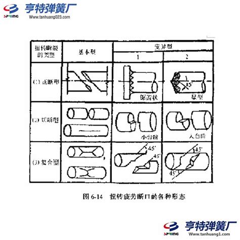 拉伸实验断口形状图片 拉伸试样断口形貌 伤感说说吧
