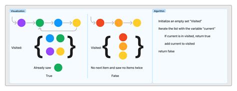Forwardbackward Method For Algorithms David Souther
