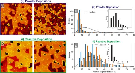 [2008 03345] Supporting Information Monomeric Two Dimensionally Ordered Wo3 Clusters On Anatase
