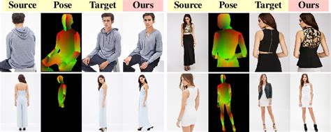 Figure 1 From Controllable Person Image Synthesis With Pose Constrained Latent Diffusion