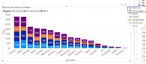 Power Bi Basics View Data And Export Sunil Kumar Mourya
