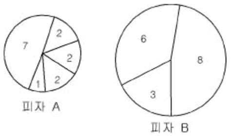 2632번 피자판매