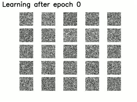 moiz bohra on linkedin machinelearning deeplearning ai artificialintelligence gan mnist…