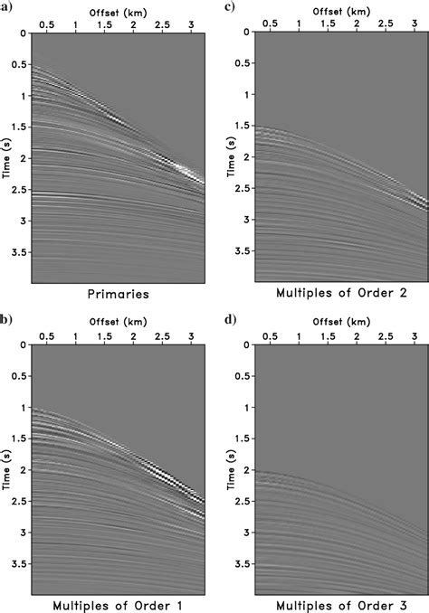 Figure 11 From Signal And Noise Separation In Prestack Seismic Data