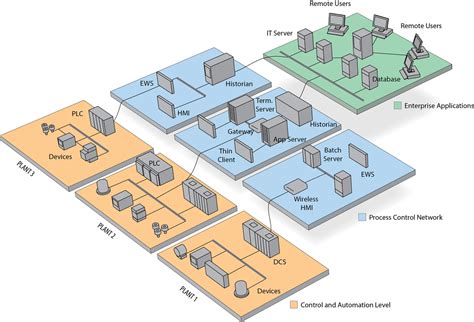 Scada Design Harris Group