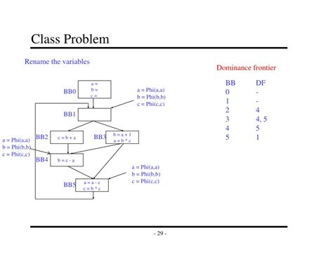 Ppt Eecs 583 Class 7 Static Single Assignment Form Powerpoint