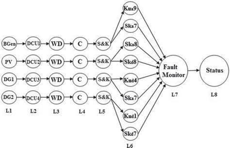 Ann Based Fog Computing Architecture Observation Download Scientific