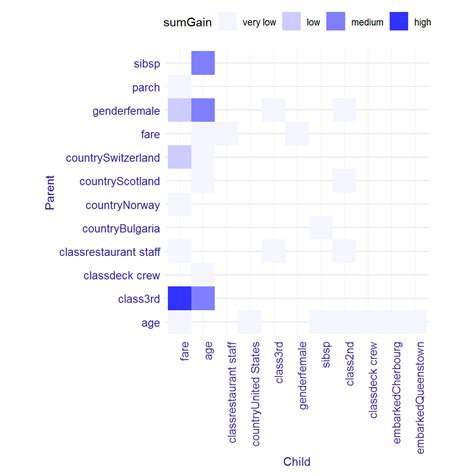 Eix Titanic Data • Eix