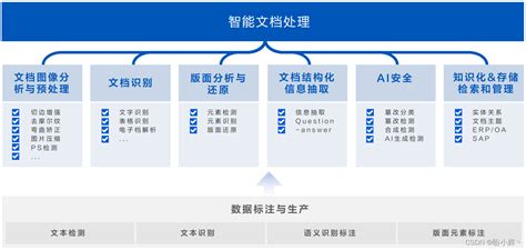 多模态大模型时代下的文档图像智能分析与处理多模态ocr Csdn博客