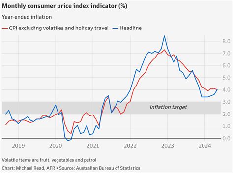 Rba Interest Rates Reserve Bank Warns On Budget Spending Surge As