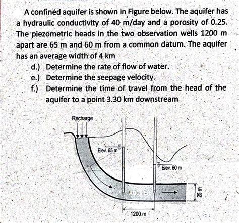 Answered A Confinéd Aquifer Is Shown In Figure Bartleby
