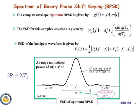 Chapter 5 Digital Modulation Systems Binary Bandpass Signalling