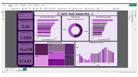 Quantum Analytics Ng On Linkedin Powerbi Excel Powerbi Mssqlserver