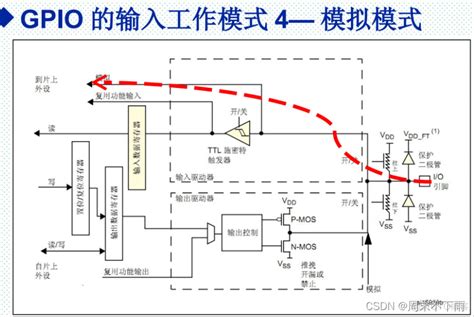 Stm32f407探索者开发板（三）——gpio工作原理（内部结构说明、八种输入输出分析、gpio寄存器说明） Wx63969f2a05f51的技术博客 51cto博客