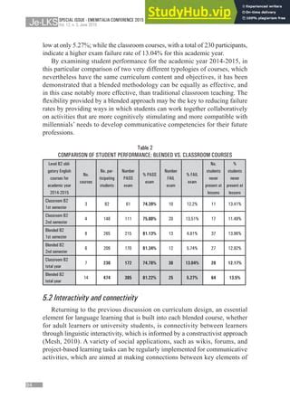 A Curriculum Based Approach To Blended Learning PDF