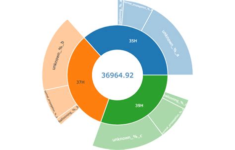 Nested Pie Charts 📊 Plotly Python Plotly Community Forum