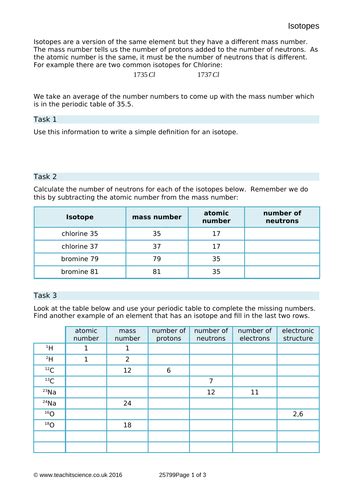 Atomic Structure Complete Unit Aqa Teaching Resources
