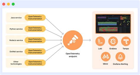 Opentelemetry Vs Prometheus Complete Comparison Guide