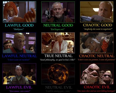 5th Element Alignment Chart Quotes By Dire522 On Deviantart