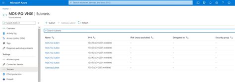 Openwrt Microsoft Azure To Cloudera Cdh Via Vpn Gateway Thoughts And Scribbles