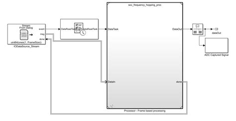 Frequency Hopping Using Xilinx RFSoC Device MATLAB Simulink