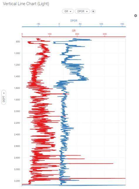 Vertical Line Chart Light Visualizations Spotfire Community