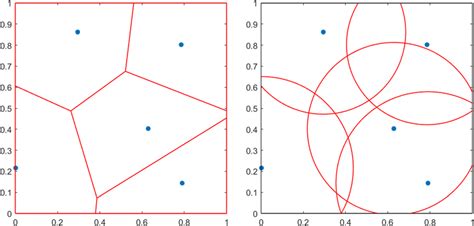 Examples Of The Voronoi Tessellation And Ball Coverage Download